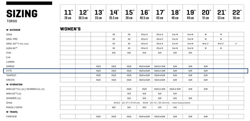 Osprey Kyte 46 Review: Who is it for? [Feb 2020]