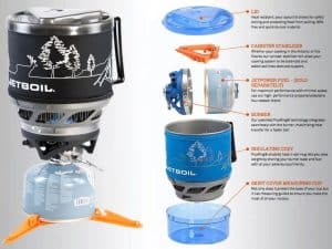 Jetboil Minimo vs MSR Pocket Rocket (Base & 2) ([month_year])