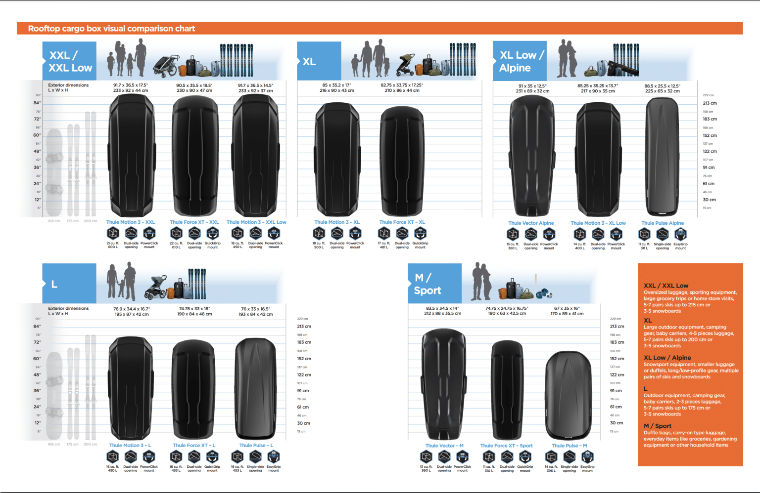 Thule Motion vs Vector | Comparing Thule's top-end cargo boxes